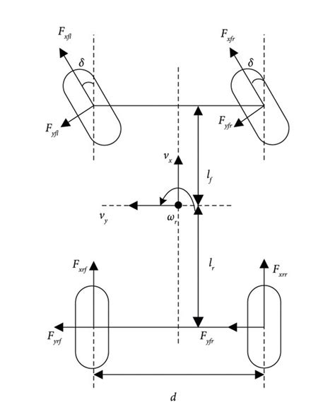 3 dofs vehicle dynamics model a lateral model b roll model