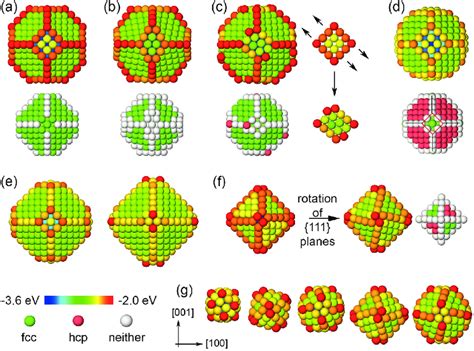 Possible Surface Arrangements In Truncated Octahedral Core Skin Download Scientific Diagram