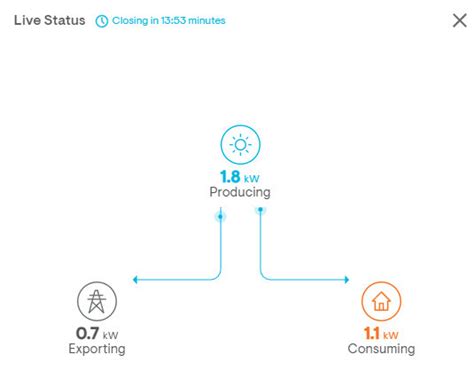 My System Status Shows That I Am Not Producing Community Enphase