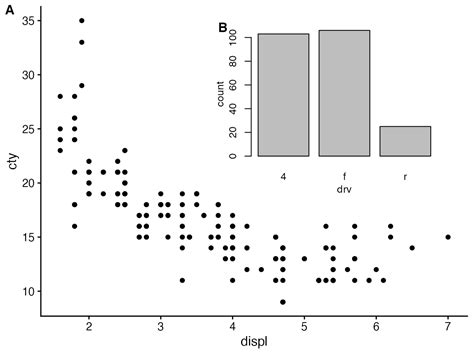 Drawing With And On Plots Cowplot