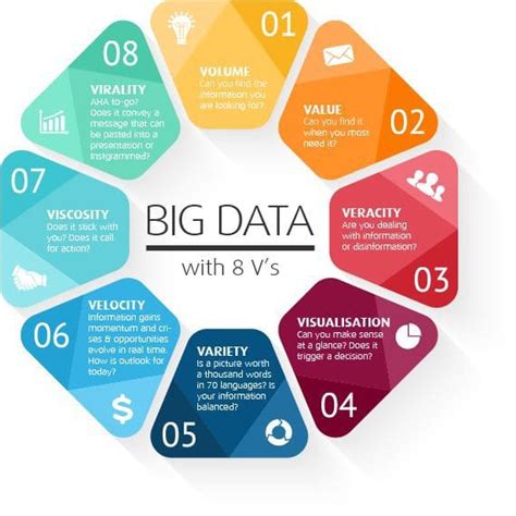 4 Myths Of Big Data And 4 Ways To Improve With Deep Data KDnuggets