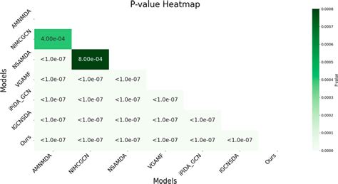 Frontiers Accurate Identification Of Snorna Targets Using Variational Graph Autoencoder To