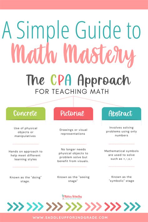 Unlocking The Power Of The Cpa Approach In Mathematics A Simple Guide To Math Mastery Saddle
