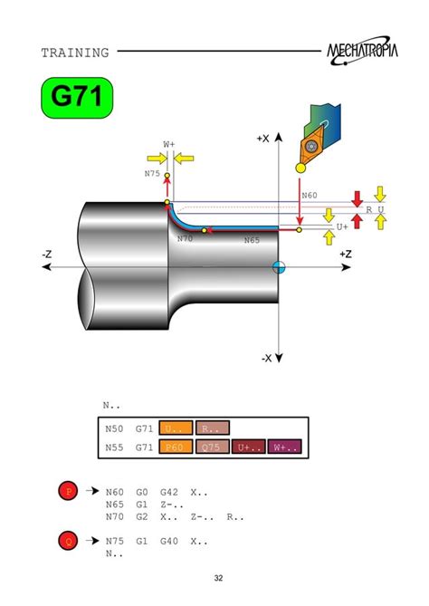 Fanuc Ot G Code Training Manual Pdf