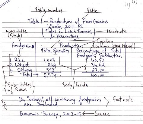 Components Of A Table Figure Components Of A Table Figure
