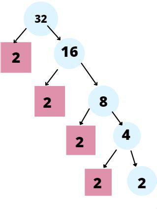 DISTINCT PRIME FACTORS WITH EXAMPLES AND FAQ Mydomain
