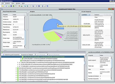 Websphere App Server Performance Tuning And Troubleshooting