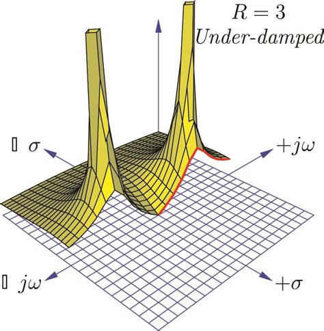 Transfer Function Analysis Basic Alternating Current AC Theory Automation Textbook