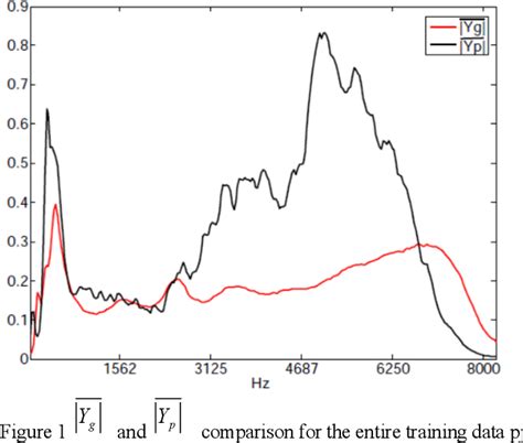 Figure 1 From Discriminative Feature Extraction Based On Swm For