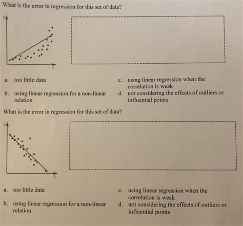 Solved What Is The Error In Regression For This Set Of Data Chegg