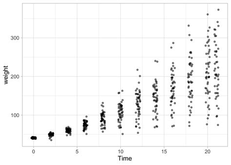 Chapter Distributions Ggplot Visualization In R Workshop
