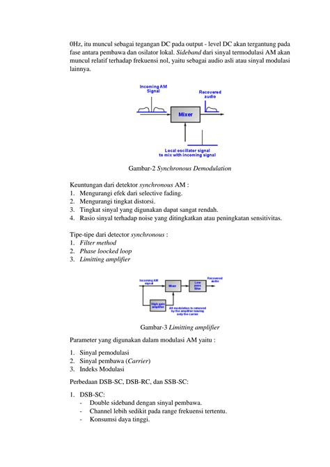 Solution Dasar Telekomunikasi Amplitudo Modulation Transmission