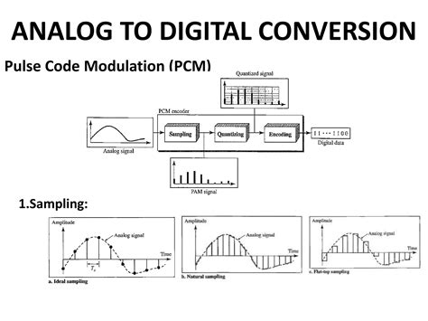 Data Communication Unit PPTX