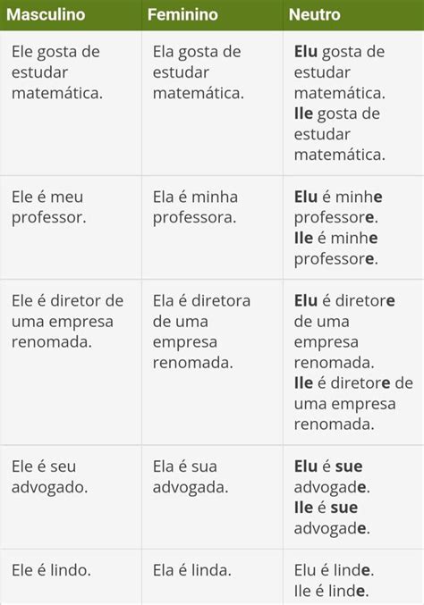 Pronome Neutro entenda o que é e como usar com exemplos LGBTQI Amino