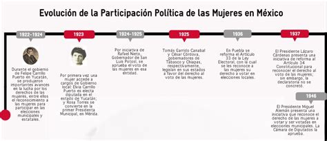 69 Aniversario Del Voto Para Las Mujeres Semméxico