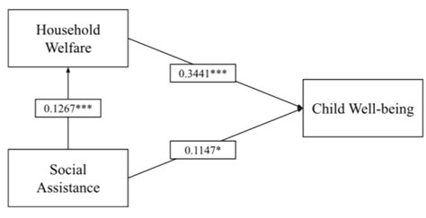 research model source authors calculation download scientific diagram