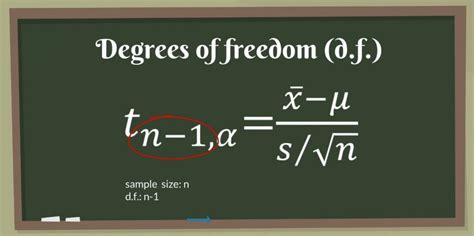 What Is The Students T Distribution 365 Data Science