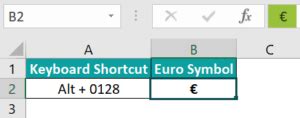 Euro Symbol In Excel Top Methods Step By Step Examples