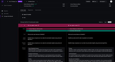 Llm Arena As A Judge Llm Evals For Comparison Based Regression Testing Confident Ai
