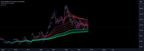 Zwap Zigzag Anchored Vwap [kioseff Trading] — Indicator By Kiosefftrading — Tradingview