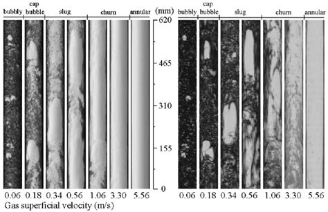 3 Visualization Of Wire Mesh Sensor Data From Air Silicone Oil