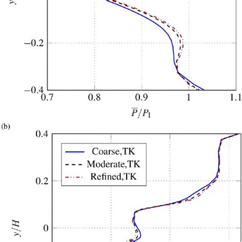 The Two Dimensional Sketch Of The Numerical Simulation Setup The