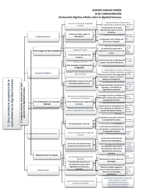 Declaración Dignitas Infinita Pdf Pobreza Pobreza E Indigencia
