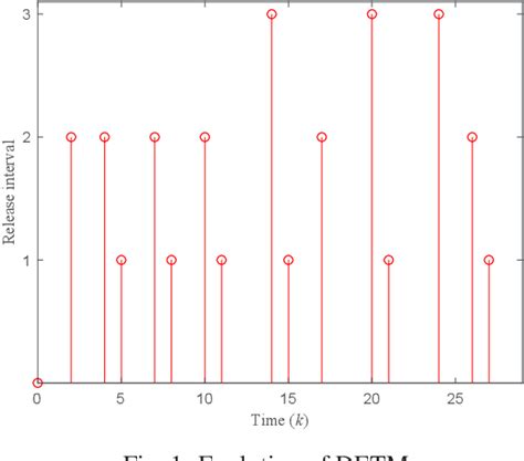 Table 1 From Model Predictive Load Frequency Control For Power Systems Under New Event Triggered