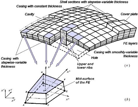 Finite Element Fragment Of An Inhomogeneous Shell Download Scientific Diagram