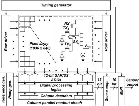 figure 1 from an area efficient and low power 12 b sar single slope adc without calibration