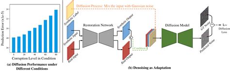 Deep Learning Ct Image Restoration Using System Blur And Noise Models Ai Research Paper Details