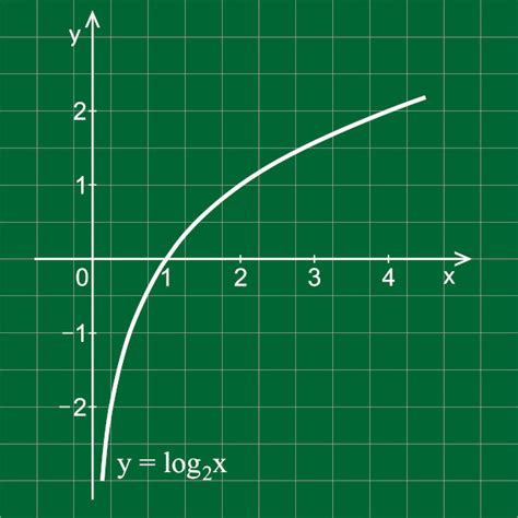 Funcoes Logaritmicas Negativas Logaritmos Ppt