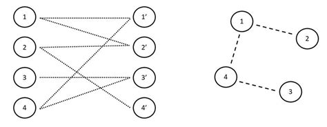 Primary Graph Pg And Associated Secondary Graph Sg Download Scientific Diagram