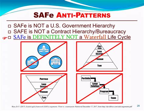 Scaled Agile Framework SAFe 4 5 Tutorial PPT