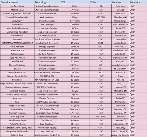 Mohammed Shabuddin On Linkedin Sales Javadeveloper Productmanager Frontenddeveloper
