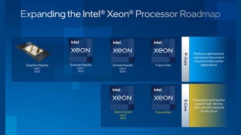 Intel Gives Glimpse Of Multi Year Xeon Roadmap Teases Long Awaited GPU Tech TechCentral Ie