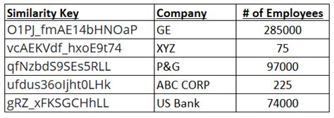 Matching And Merging Data Across Files Using Similarity Keys