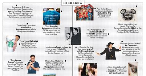 The Approval Matrix Week Of March 23 2015 New York Magazine