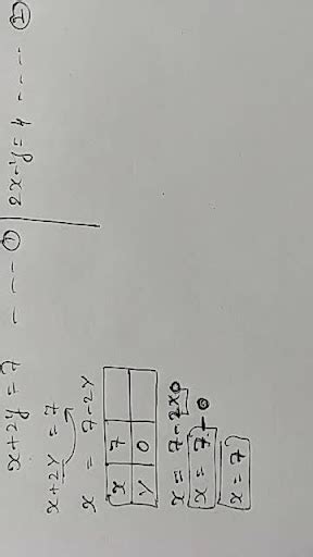 X 2y 7and2x−y 4 Graph Filo