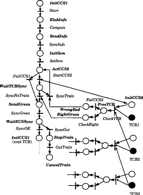Figure 4 From Formal Methods Integration For The Specification Of