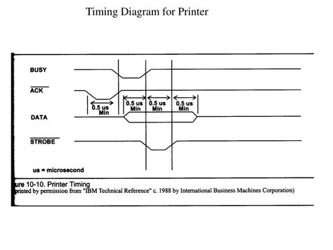 Ppt Chapter 10 Keyboard And Printer Interfacing Powerpoint Presentation Id 4329736