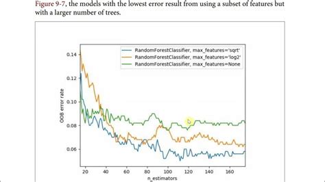 Fastai 和 Pytorch 深度学习 Book Reading Ch9 Ep4 Random Forest 基本参数 Youtube