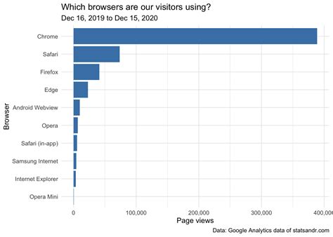 How To Track The Performance Of Your Blog In R R Bloggers