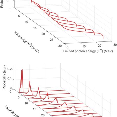 Top Transport Spectra Rbe″e″ Bottom Detector Response Ddetee
