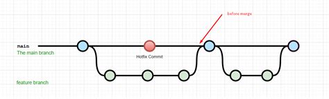 96 best r git images on pholder so i don t need to delete a branch in
