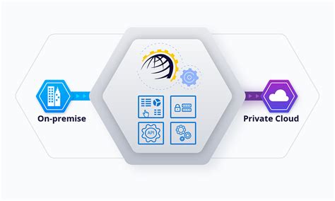 Hybrid Cloud Controller Seamless Integration Solution Management Tools By Hosting Controller