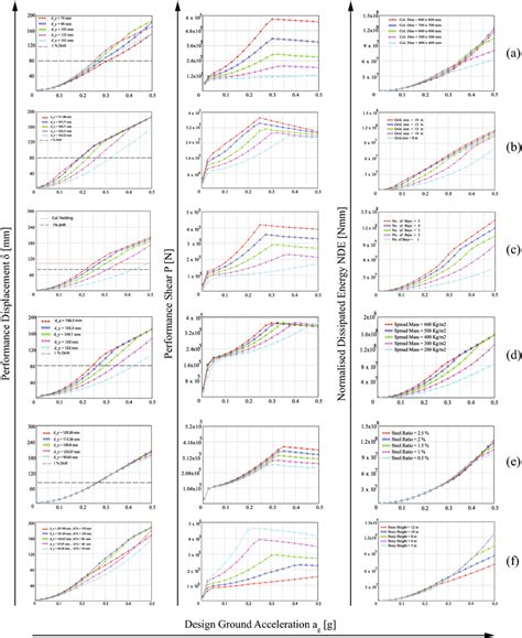 Performance Series From Parametric Analysis Absolute Values A Column Download Scientific
