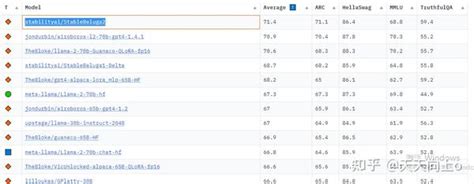 LLM stability ai的StableBeluga2 在open llm leaderboard排行榜超越meta的Llama 2 70b hf 知乎