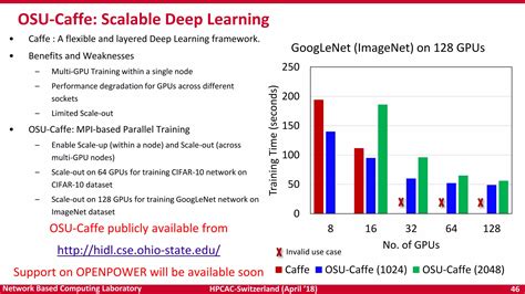 Designing Scalable Hpc Deep Learning And Cloud Middleware For Exascale Systems Ppt