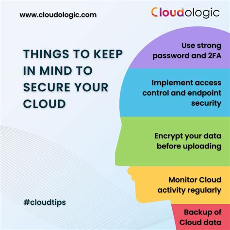 Cloudologic On Linkedin Cloudologic Cloud Cloudcomputing Security Cloudmanagement Data…